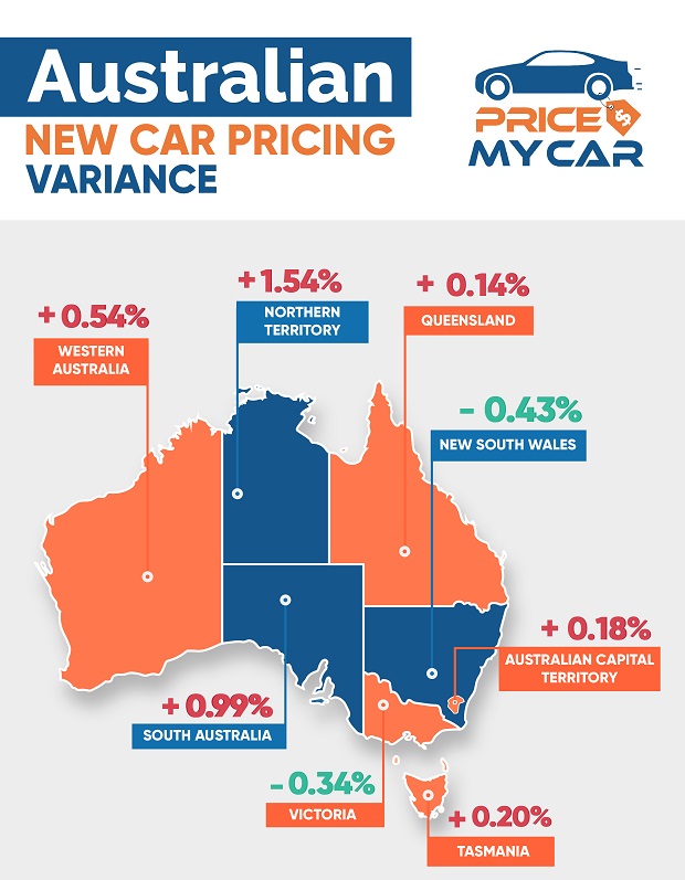 Different State Different Price Cheapest States And Territories 