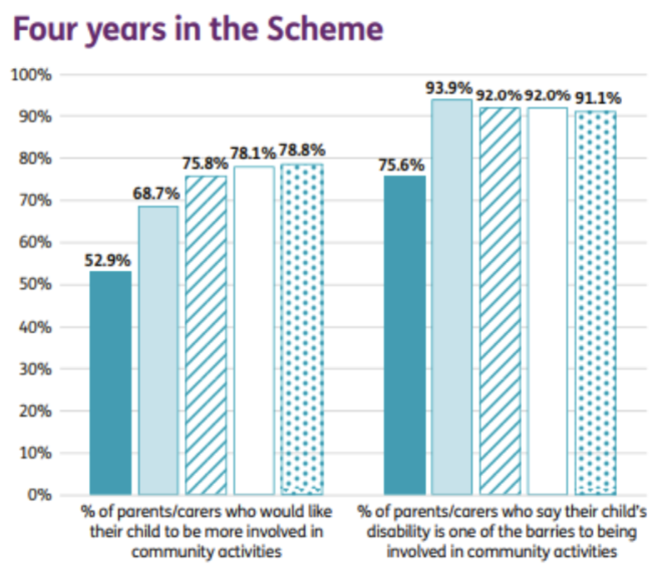 Policy to practice: Implementing an Australian vision… | Noah's Ark