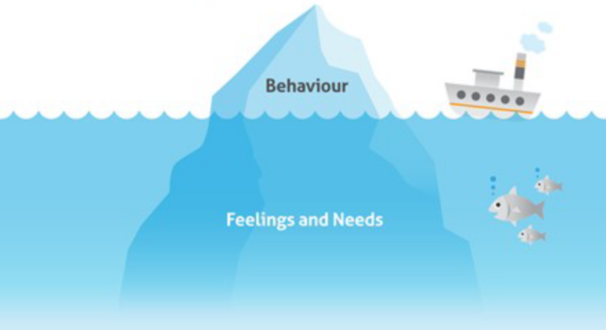 Understanding and Managing Emotions | Noah's Ark