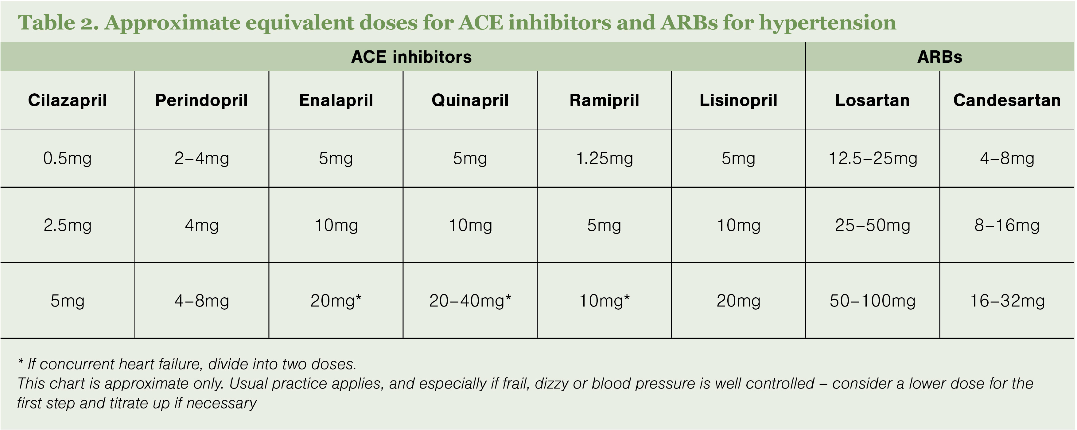 Cilazapril must be switched now – how to avoid ‘rocking the boat’ | New ...