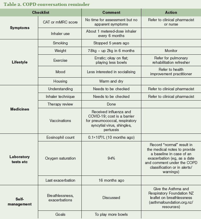 cat breathlessness scale