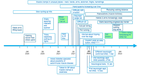 Living with motor neurone disease | Pharmacy Today