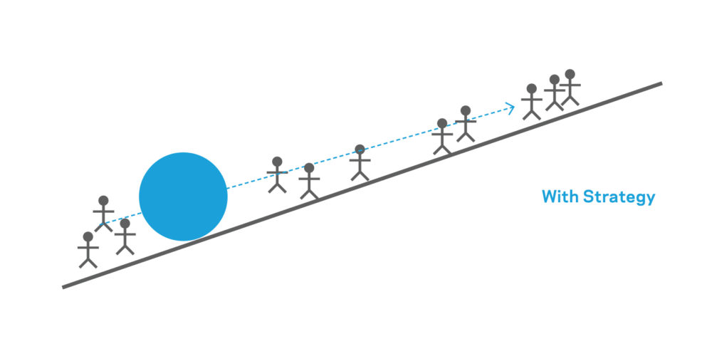 Seven Steps In Crafting An Effective Business Strategy - Richard Shrapnel