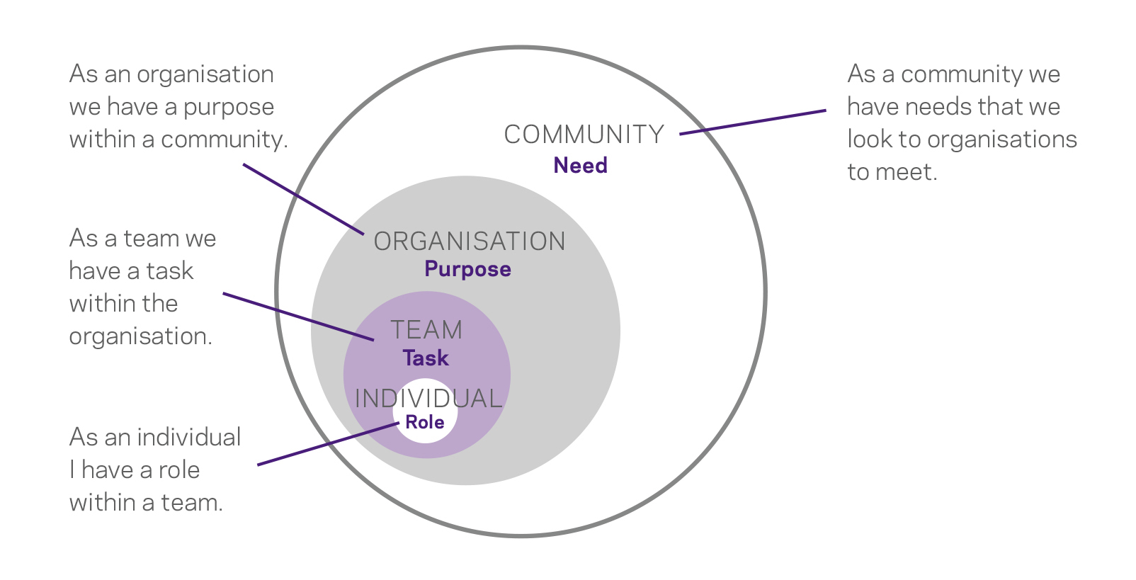 Connecting People With Your Business - Richard Shrapnel