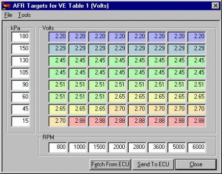 Megasquirt AFR Table - Triumph Owners