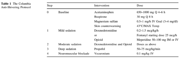 Therapeutic hypothermia - WikEM