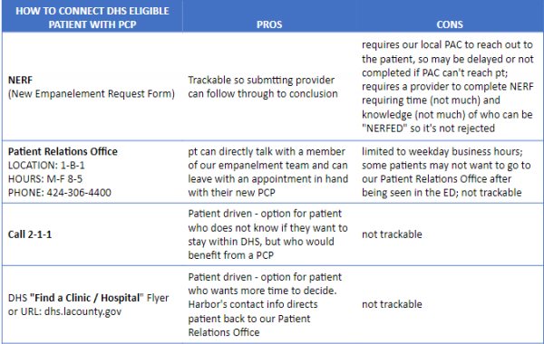 Harbor:Primary Care - WikEM