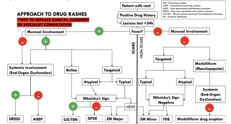 Drug rash - WikEM