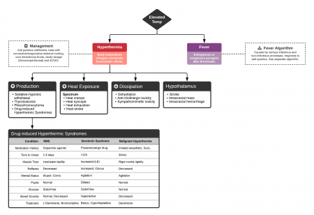 Hyperthermia - WikEM