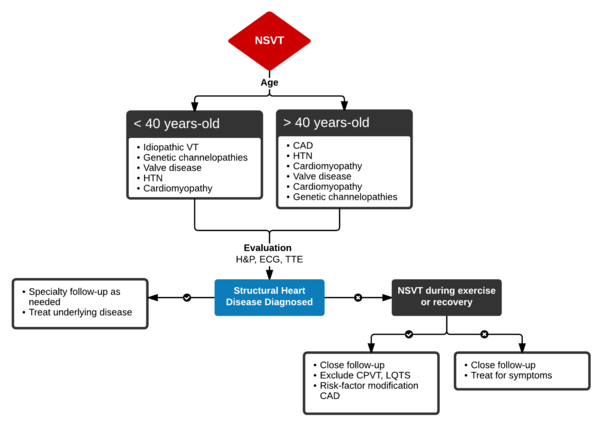 Nonsustained ventricular tachycardia - WikEM