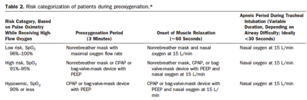 EBQ:ED Preoxygenation - WikEM