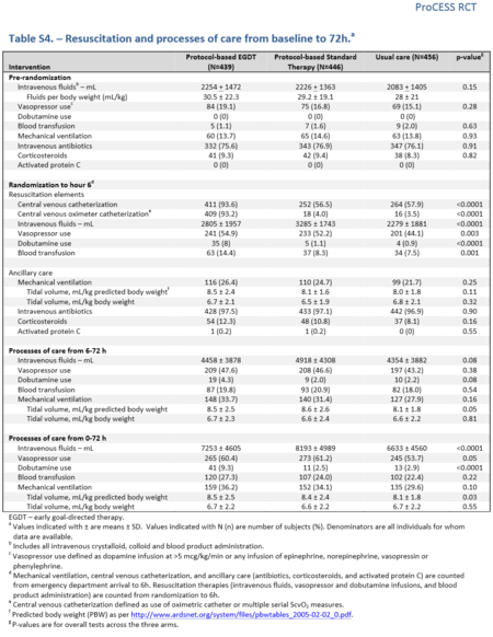 EBQ:ProCESS Trial - WikEM