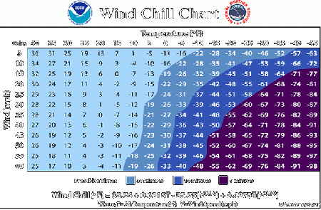 Cold injuries - WikEM