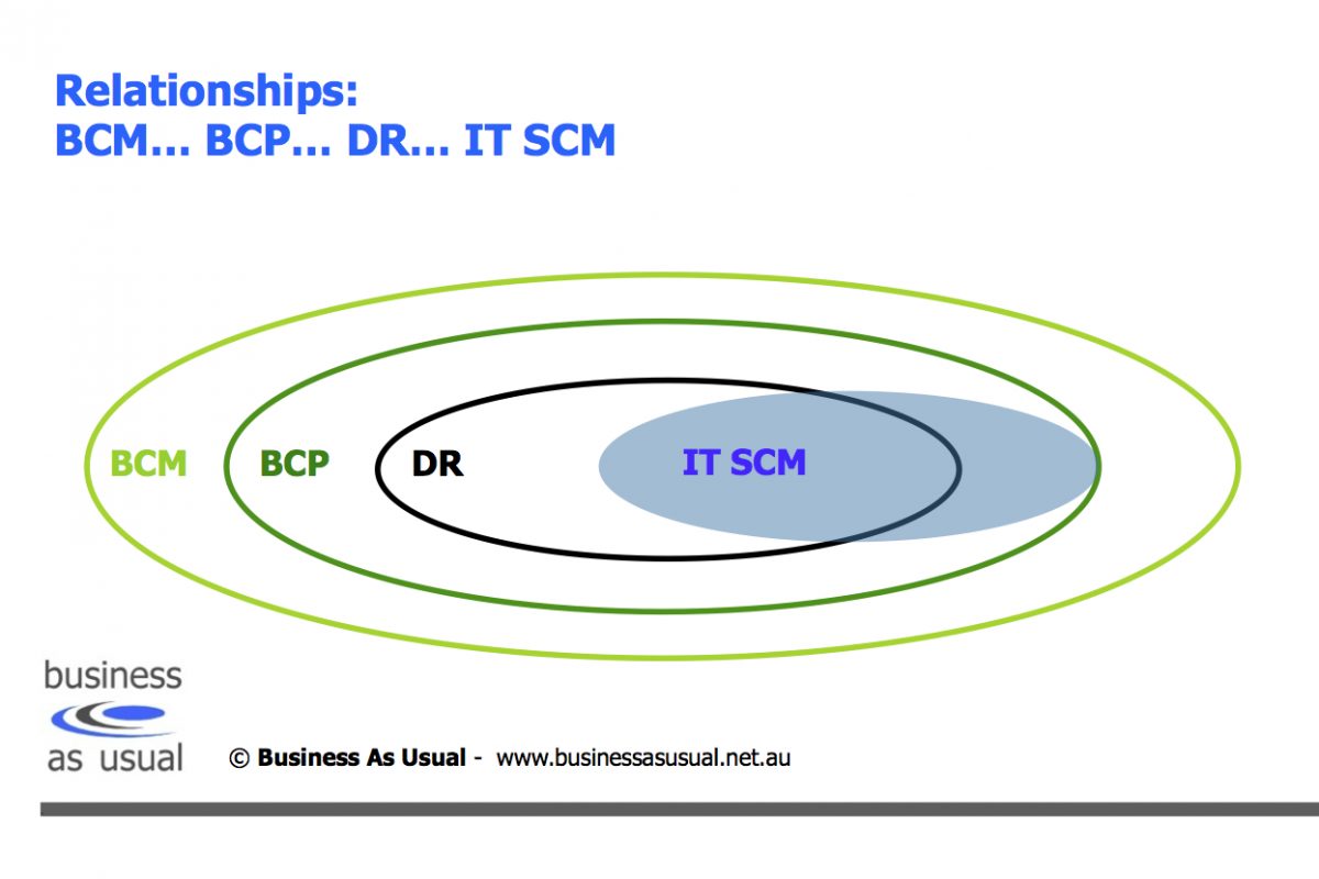 Business continuity planning in today’s risk environment | News ...