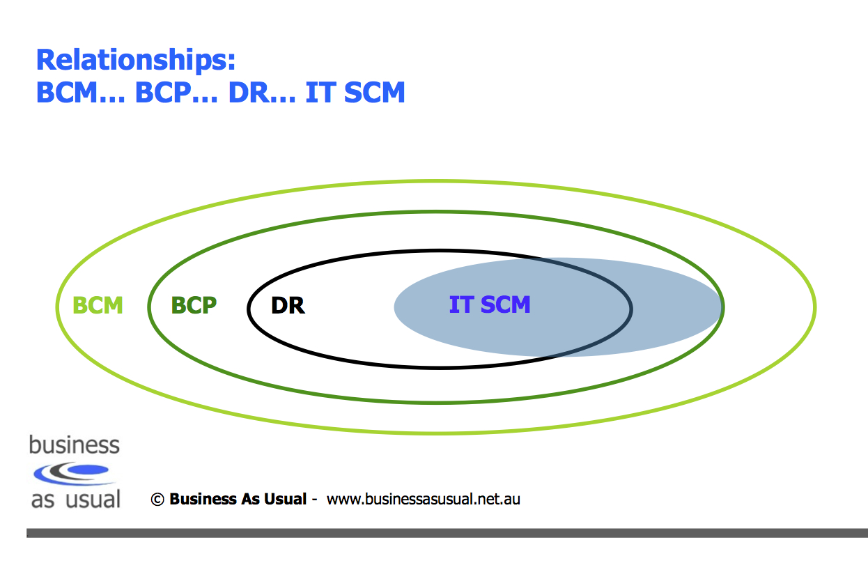 Business continuity planning in today’s risk environment | News ...