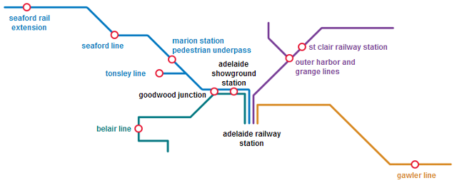 Telecommunication ensures safety in DPTI’s Rail Revitalisation Program ...