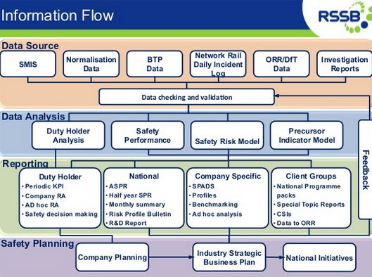 Risk management: A critical process for improving railway safety in the ...