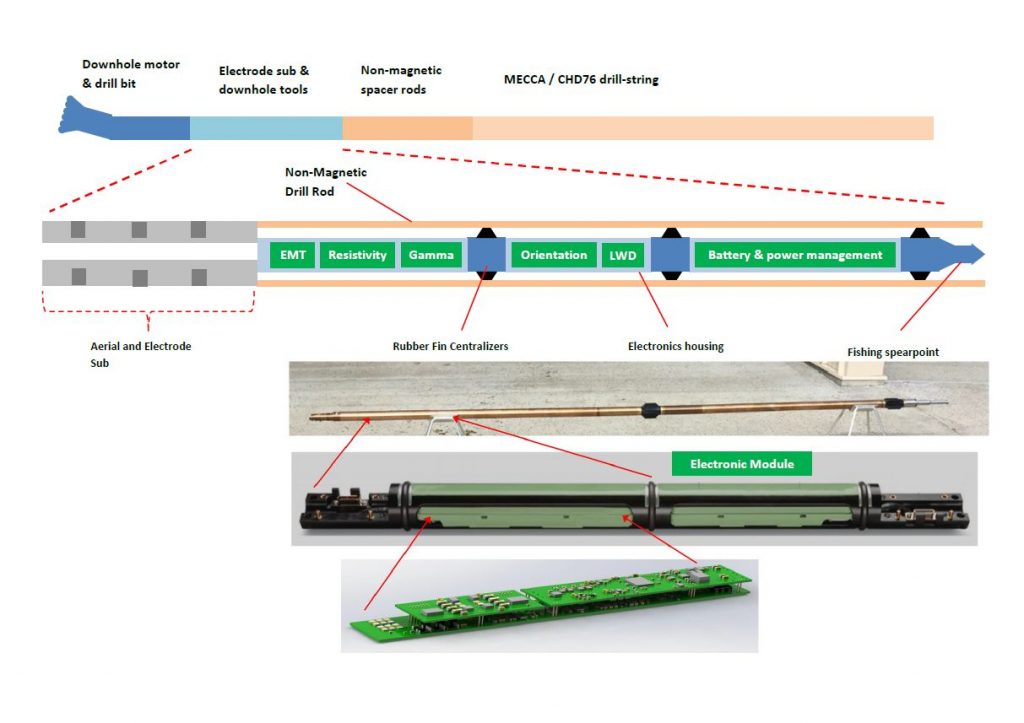 Advanced logging tool – a game changer | News & Insights | Informa ...