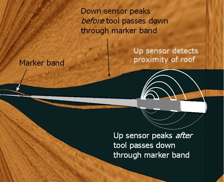 Advanced logging tool – a game changer | News & Insights | Informa ...