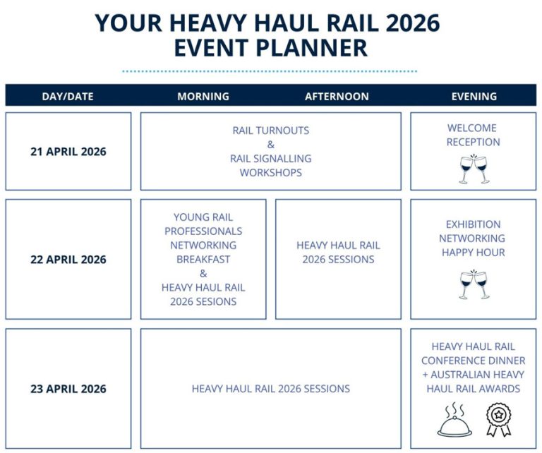 15th Annual Heavy Haul Rail Conference